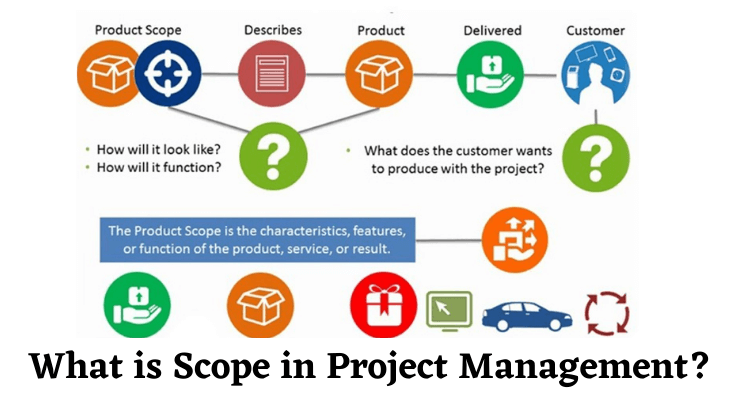 What Is Scope In Project Management ICert Global
